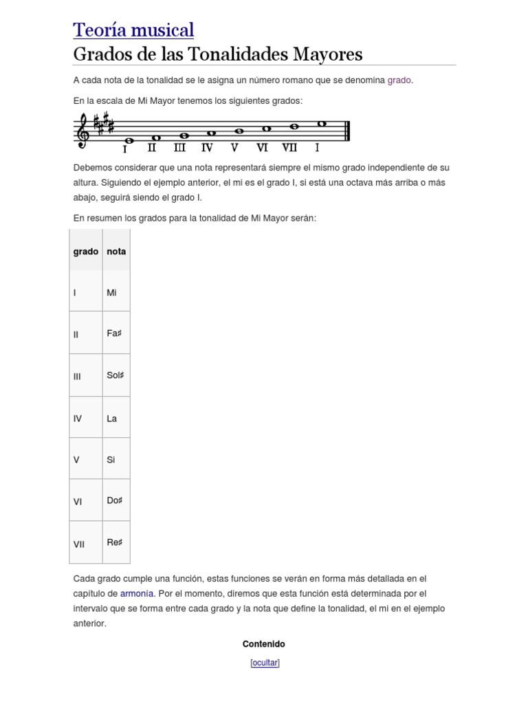Teoría Musical Grados de Las Tonalidades Mayores | PDF | Intervalo ...