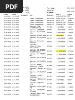 Citibank Credit Card Prefixes Guide | PDF | Citibank | Visa Inc.