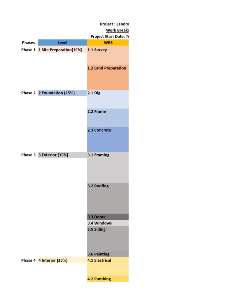 Work Breakdown Structure | PDF | Framing (Construction) | Wall