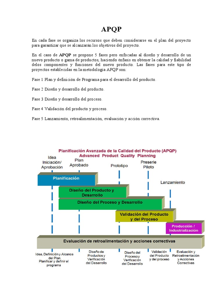 APQP | PDF | Ingeniería de confiabilidad | Calidad (comercial)