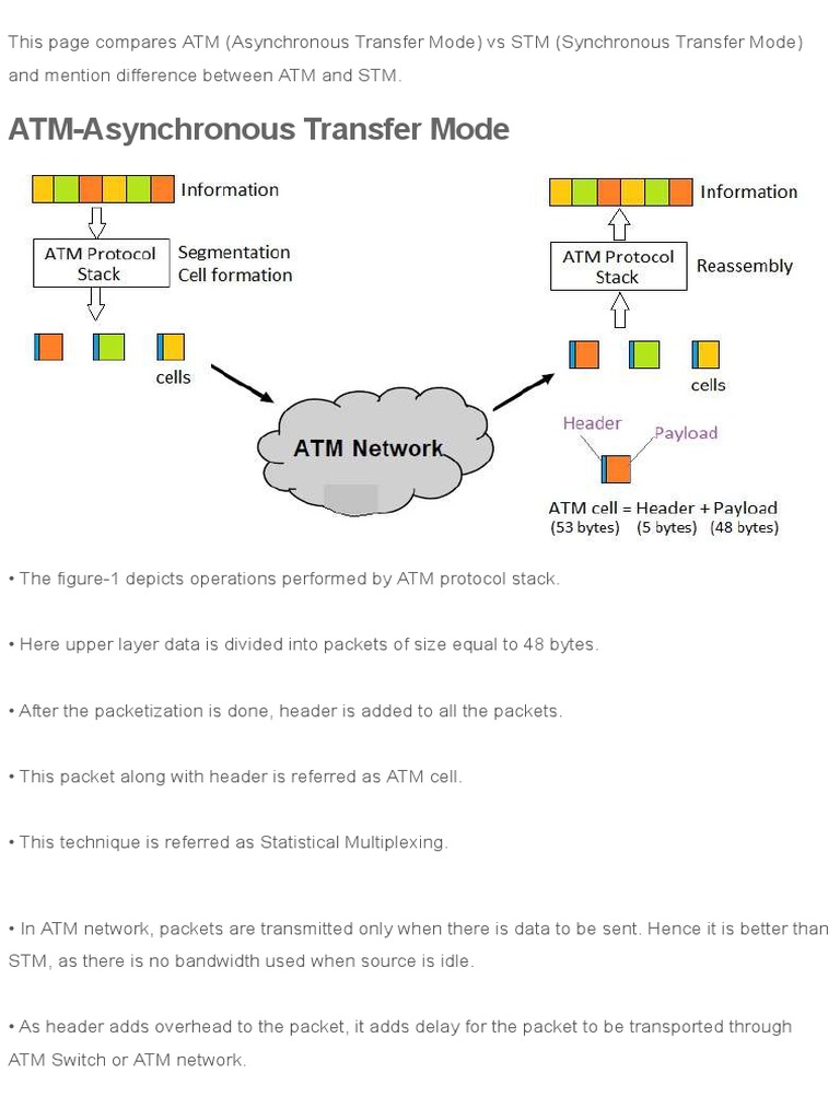 ATM Vs STM - Difference Between ATM and STM | PDF ATM Vs STM - Difference Between ATM and STM | PDF