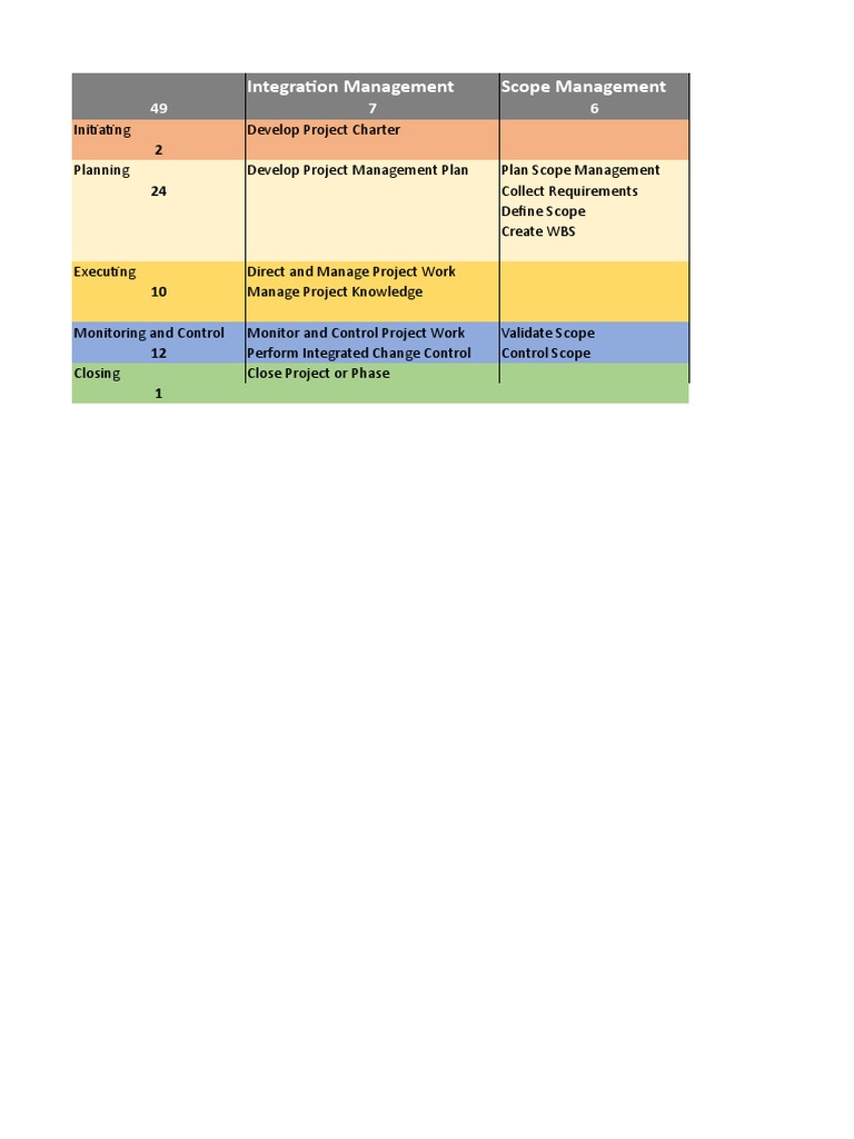 Project Management Process Flowchart: An Overview of the Key Inputs ...