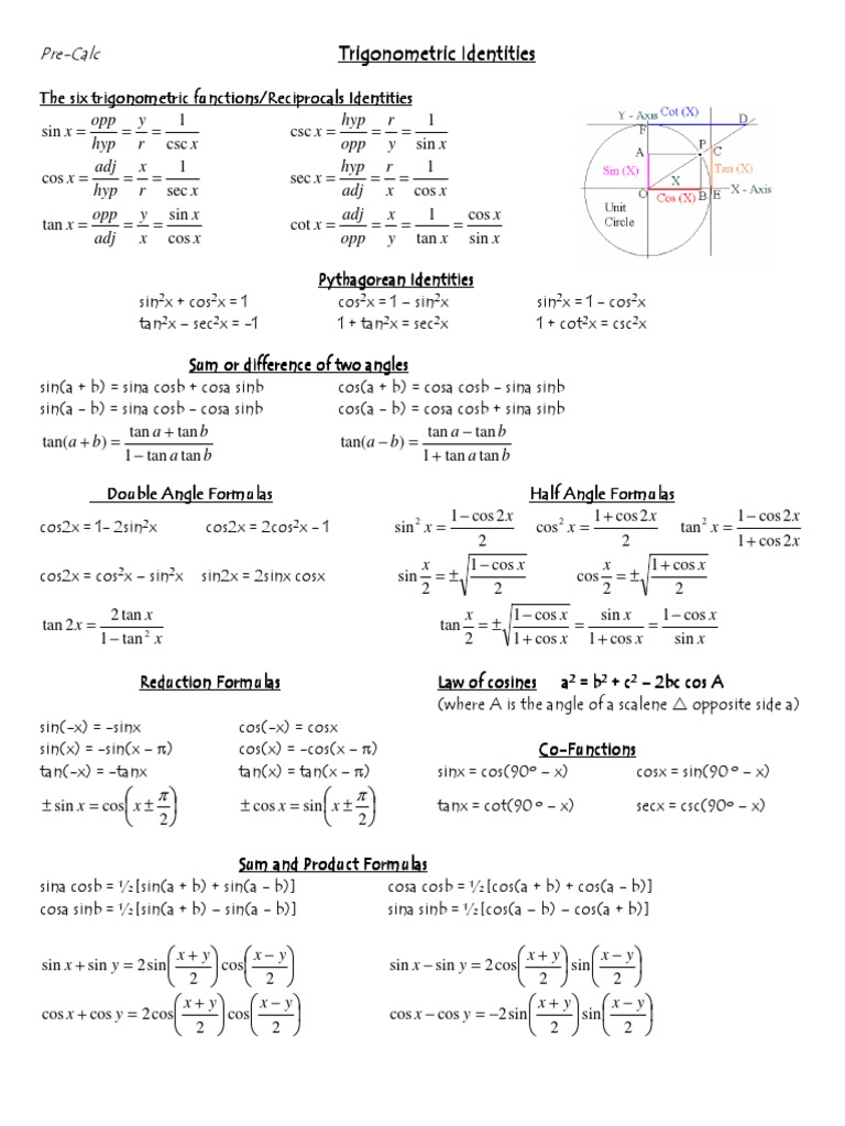 Trig Cheat Sheet PDF | PDF | Trigonometric Functions | Sine