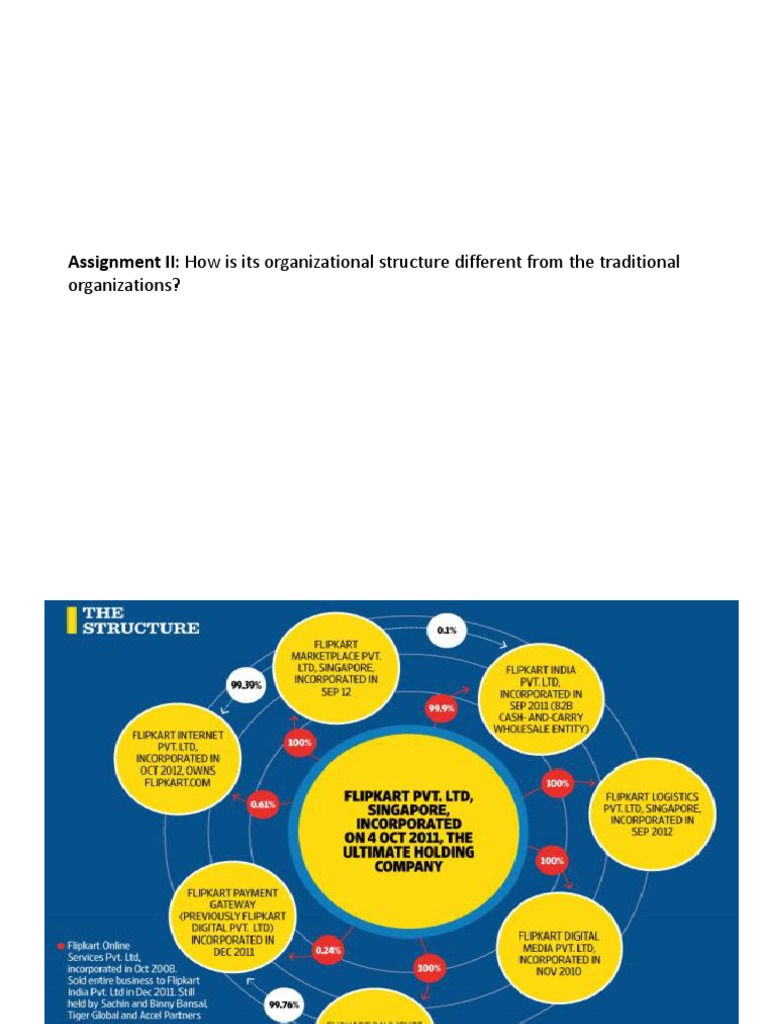 Organisational structure_Flipkart.pptx