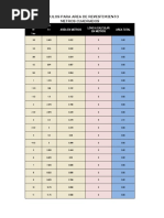 Tabla de Cedulas | PDF | Naturaleza | Science