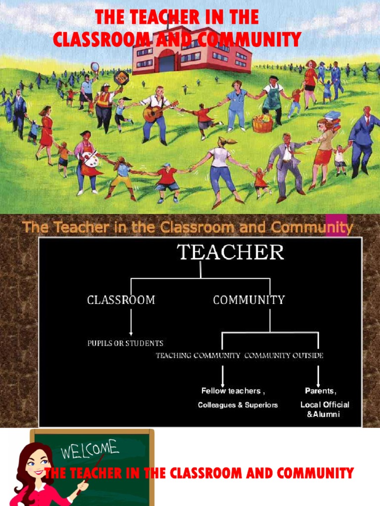The Teacher in The Classroom and Community | PDF | Curriculum | Learning