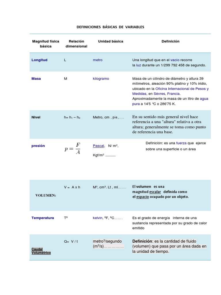 Definiciones Variables Fisicas | PDF | Kilogramo | Litro