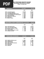 Pastel Account General Ledger Coding | PDF | Expense | Capital Expenditure