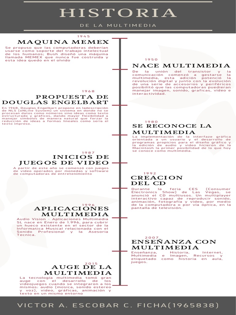 Historia de La Multimedia | PDF | Multimedia | Videojuegos