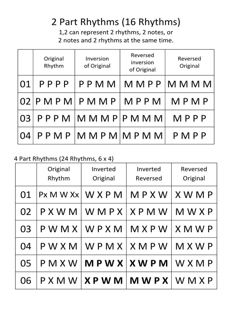 PXMWXX: 1,2 Can Represent 2 Rhythms, 2 Notes, or 2 Notes and 2 Rhythms ...