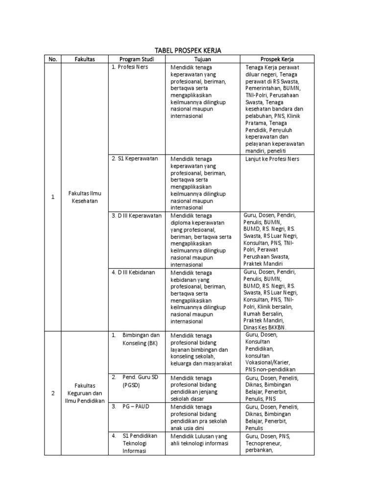 Tabel Prospek Kerja | PDF
