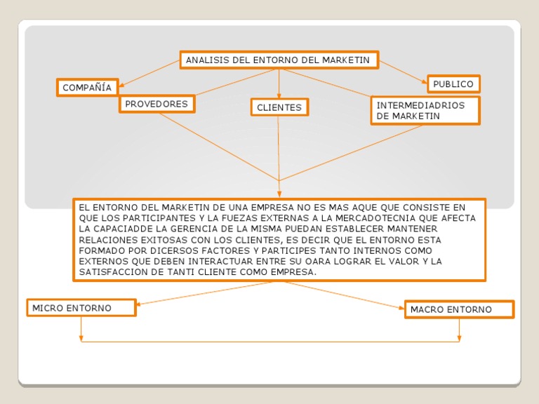 Tema 3 Mapa | PDF | Negocios