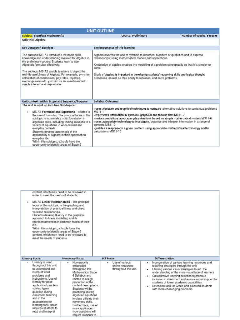 Standard Mathematics Unit Outline - Algebra - 16188655 - Sheenal Chand ...