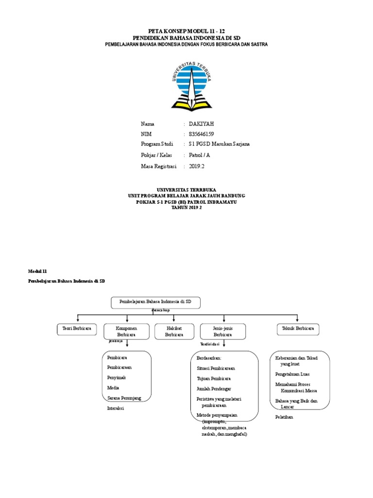Peta Konsep Modul 11 - 12 Pend - Bi - SD | PDF