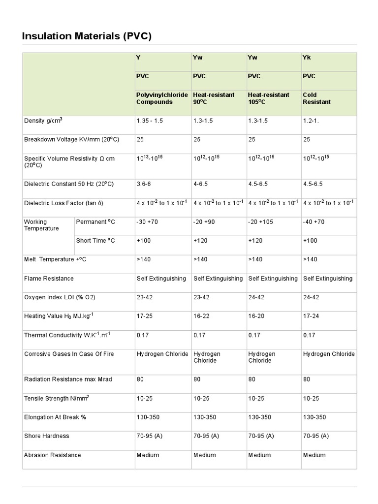Cable Insulation Info | PDF | Polyethylene | Materials