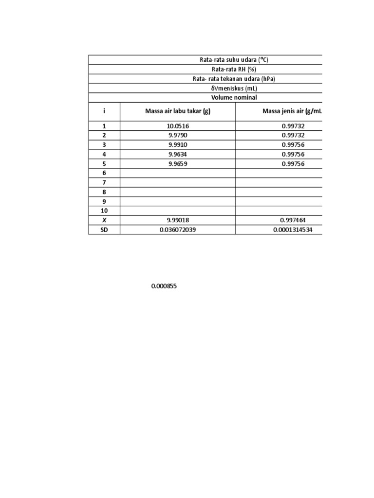 Lembar Kerja Analisis Data Kalibrasi | PDF | Rna Splicing | Rna