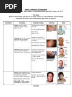 Cranial Nerve Examination OSCE Guide | PDF | Human Anatomy | Human Eye