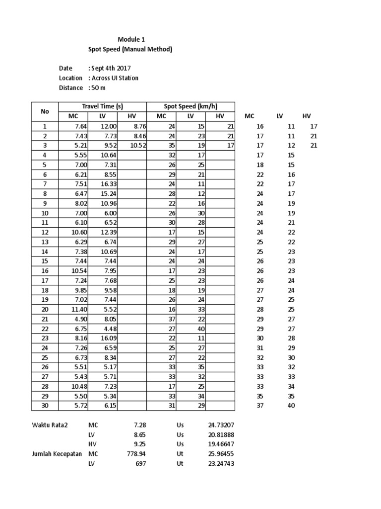 Spot Speed (Manual Method) | PDF | Motor Vehicle | Logistics