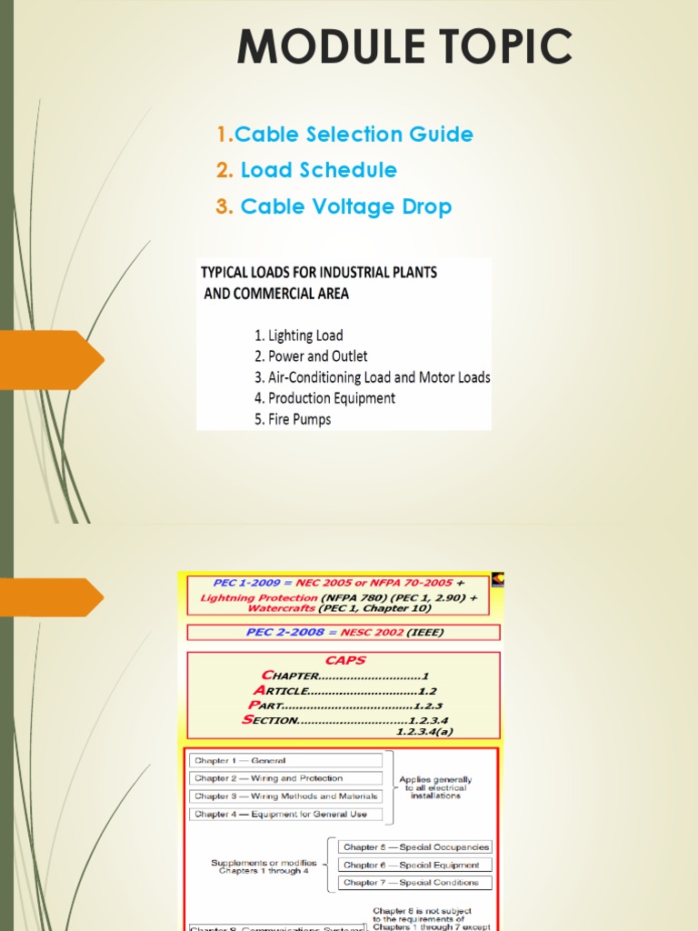 Cable Selection Guide Load Schedule Cable Voltage Drop: Module Topic ...
