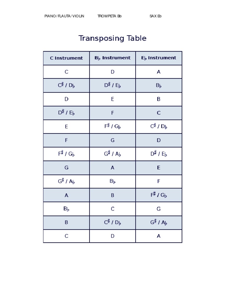 Tabla_transportar.pdf