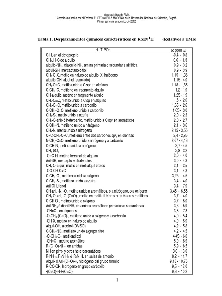 RMN Tablas | PDF | Amida | Compuestos de hidrógeno