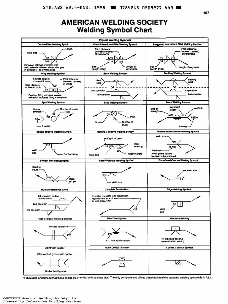 AWS Welding Symbols 2 4 117 | PDF | Electric Heating | Welding