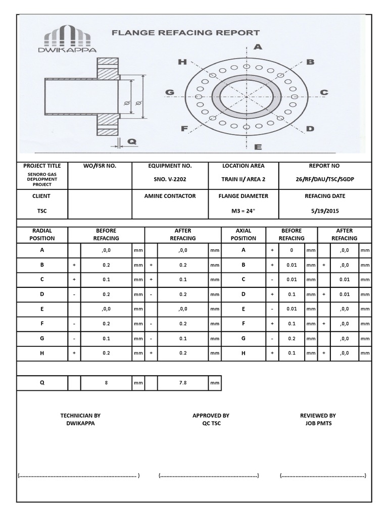 Refacing Report Senoro.r123 | PDF | Nature