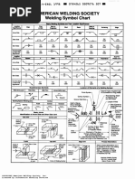 Dti Installation: Applied Bolting | PDF | Nut (Hardware) | Screw