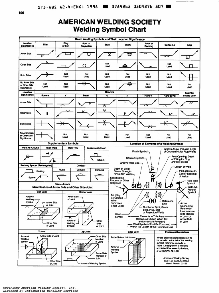 AWS Welding Symbols 2 4 116 | PDF | Building Materials | Metals