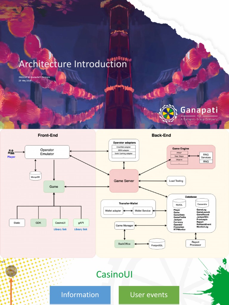 Architecture Introduction | PDF