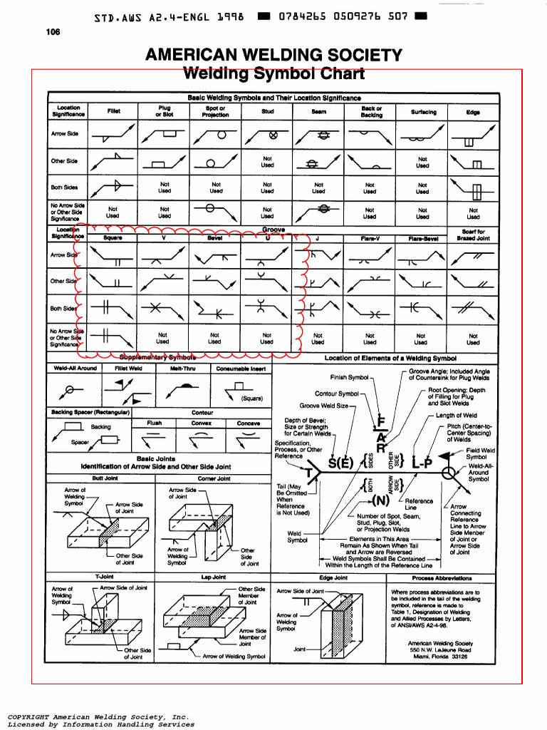 Welding Sym | PDF | Building Materials | Metals