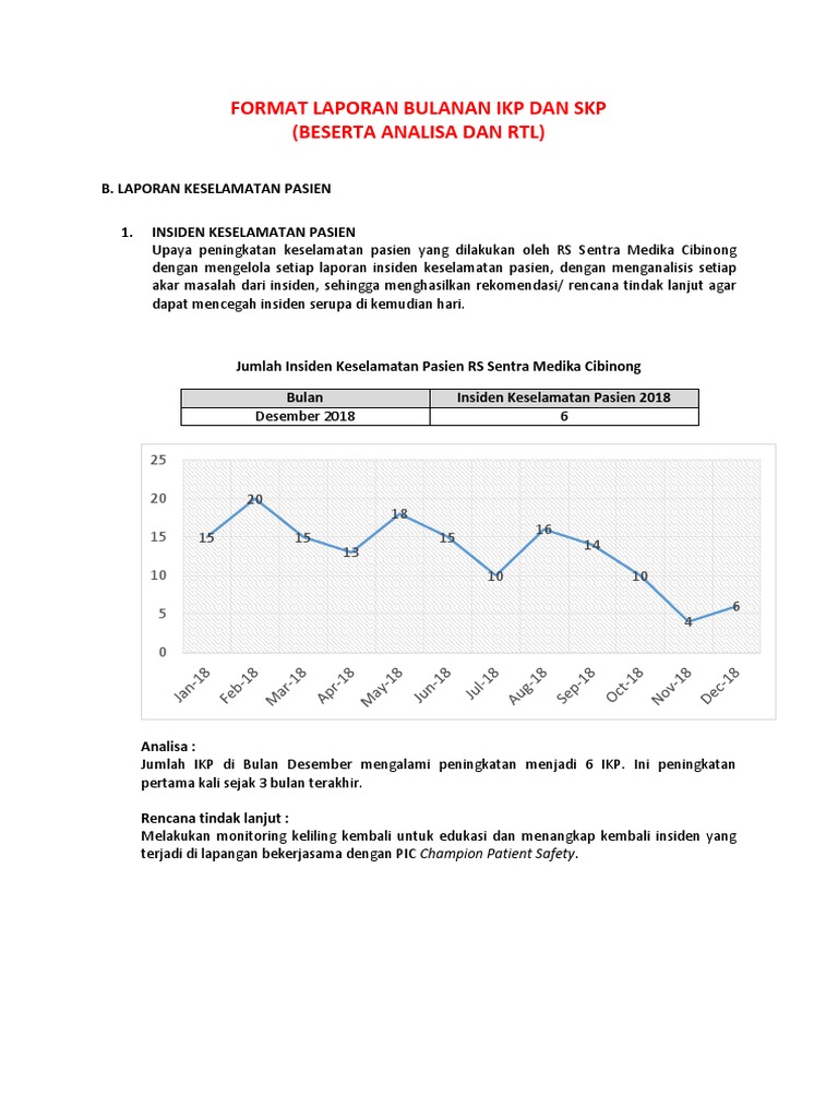 Format Laporan Bulanan Ikp Dan SKP (Beserta Analisa Dan RTL) | PDF