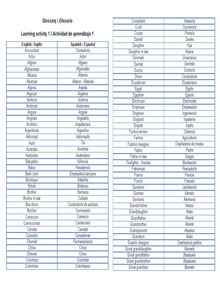 Bilingual Vocabulary Glossary: English-Spanish | PDF | Business