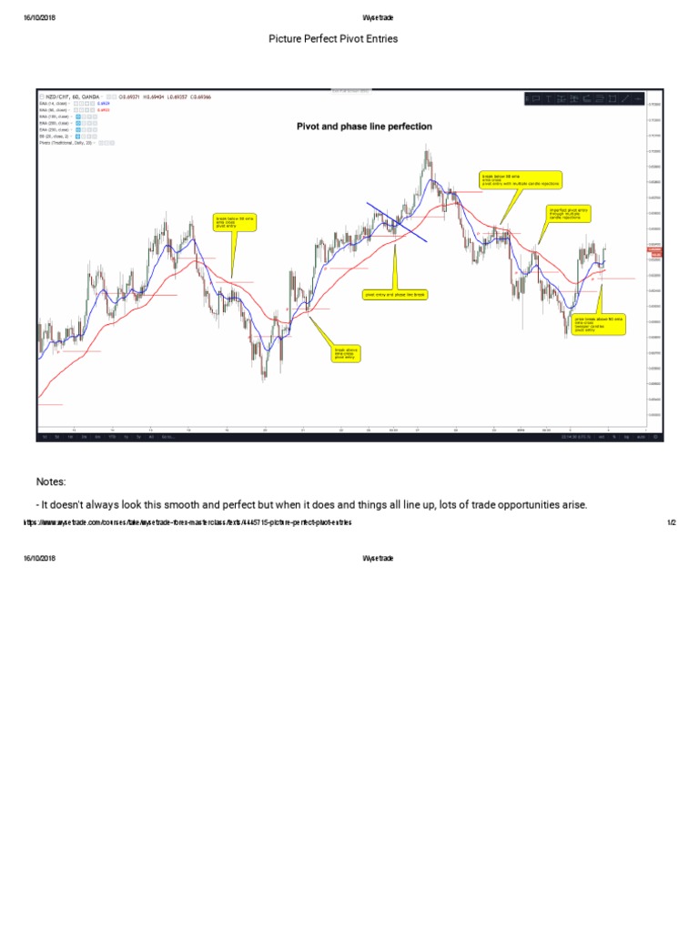 Forex Trading: Pivot Entry Tips | PDF
