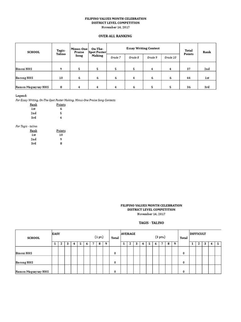 Tally Sheet | PDF