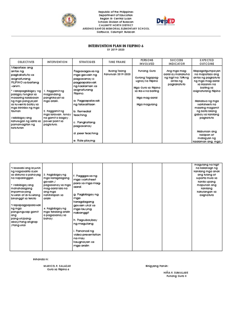 Intervention Plan | PDF