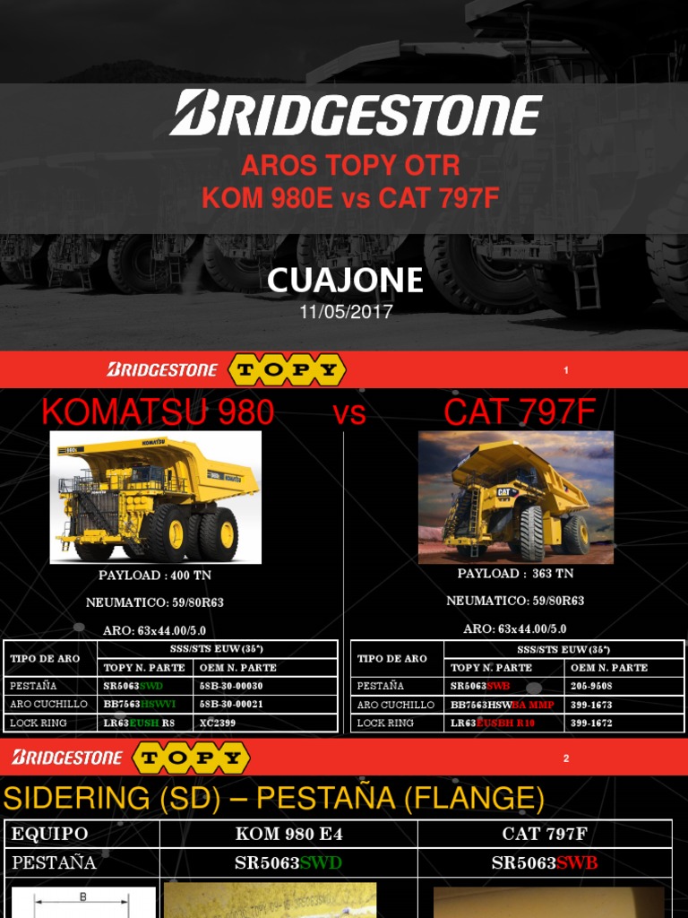 Cuajone (KOM 980E4 Vs CAT 797F) PDF | PDF | Tecnología