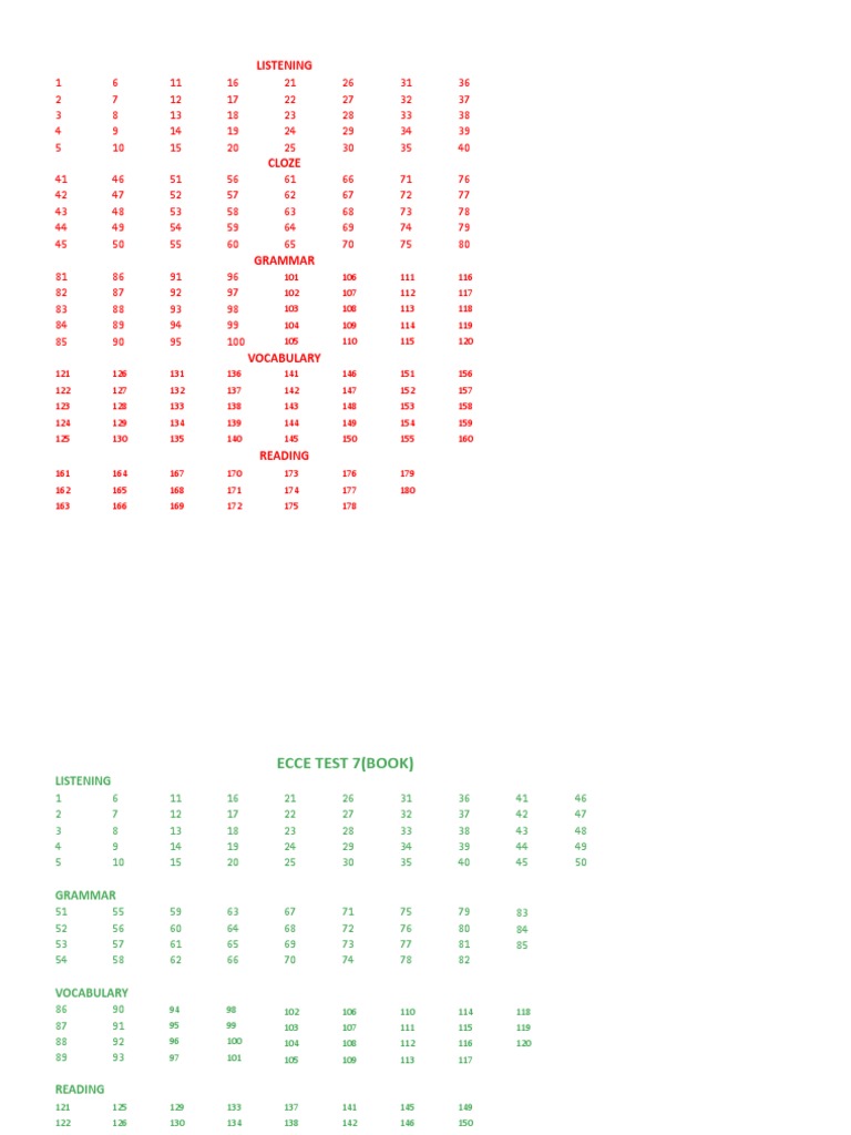 Ecpe Answer Sheet | PDF