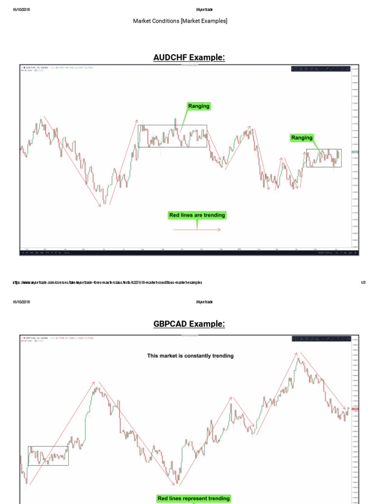 Forex Market Conditions Examples | PDF