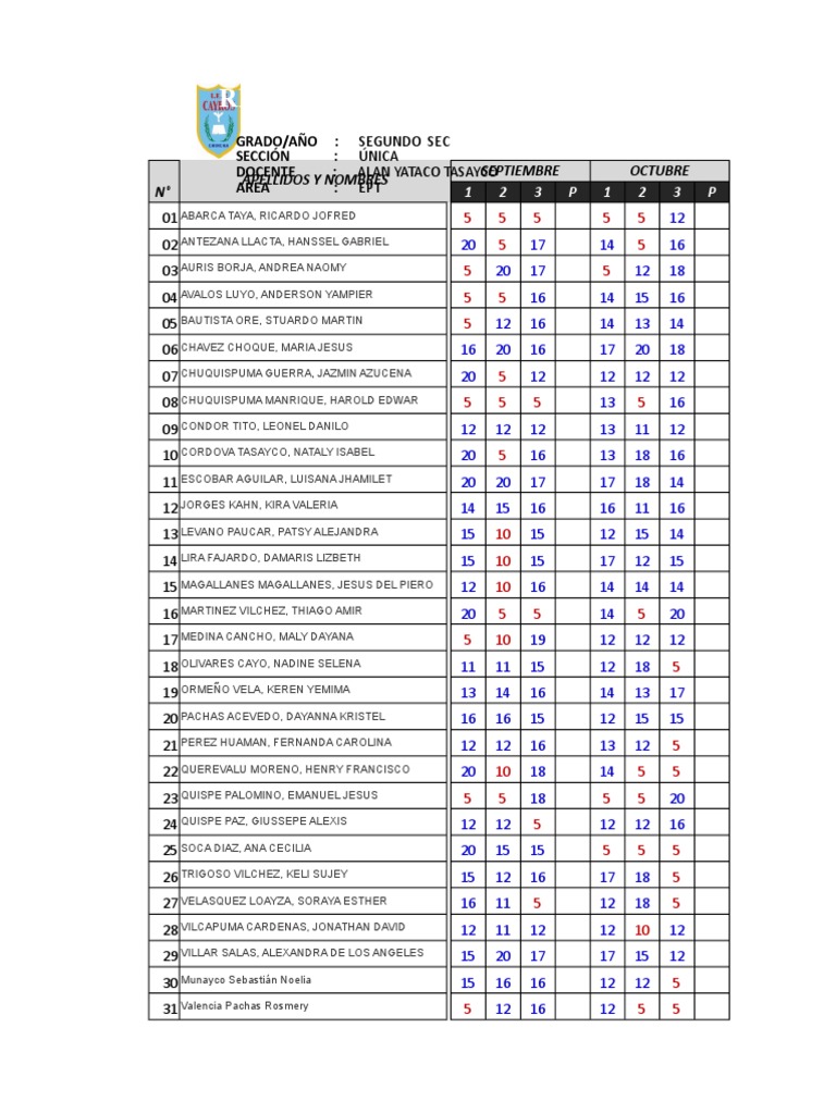 Reporte de notas IV bimestre | PDF