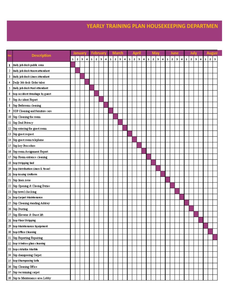 HK Training Plan-2019 | Download Free PDF | Housekeeping ...