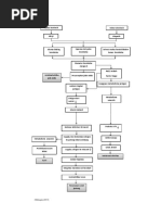 Askep Dan LP Pasien Dyspnea Salma | PDF