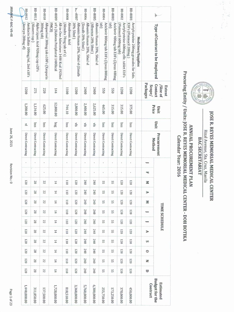 Doh Botika Direct Contracting | PDF