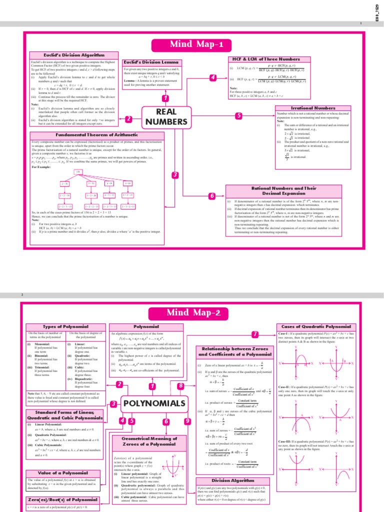 Mind Map Class 10 PDF | PDF | Polynomial | Factorization