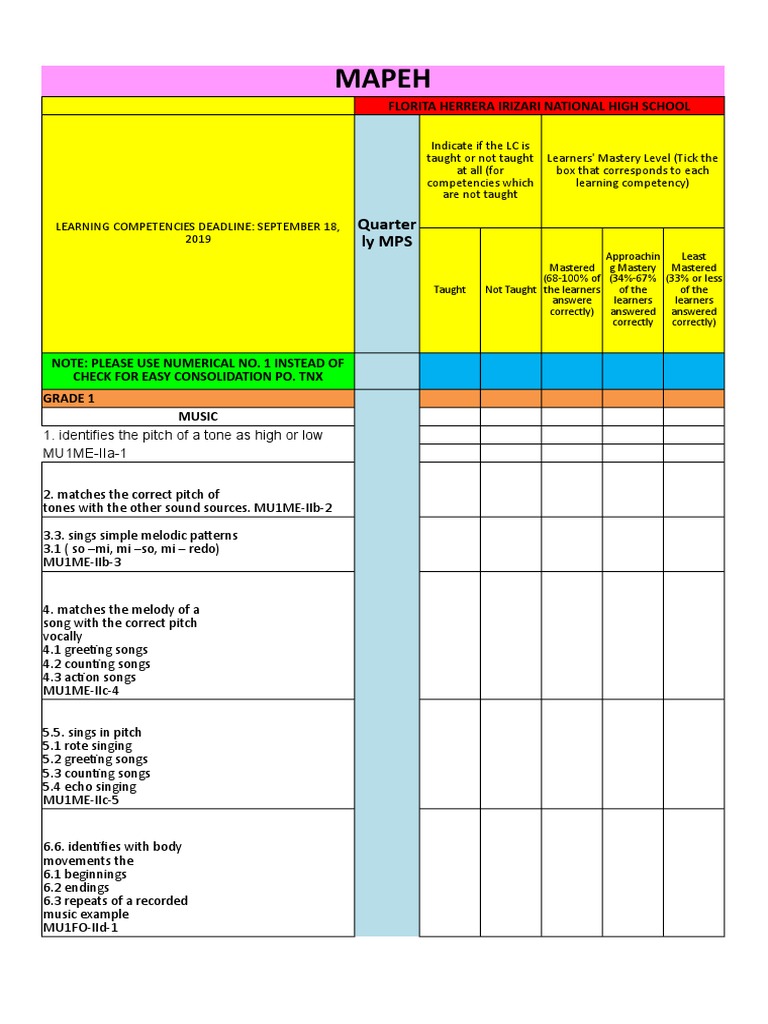 Learning Competencies 2nd To 4th Quarter | PDF | Singing | Paintings