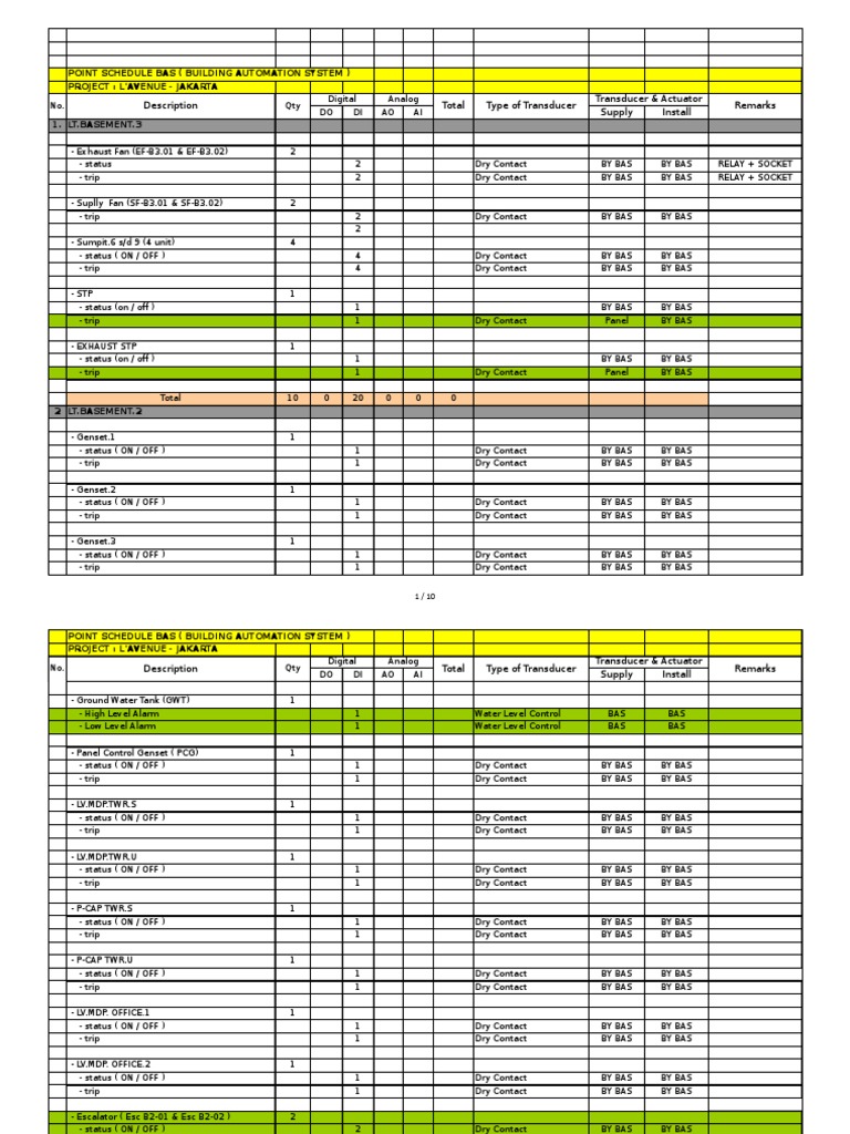 Point Schedule BAS - LAVENUE - r2 | PDF | Building Automation | Systems ...