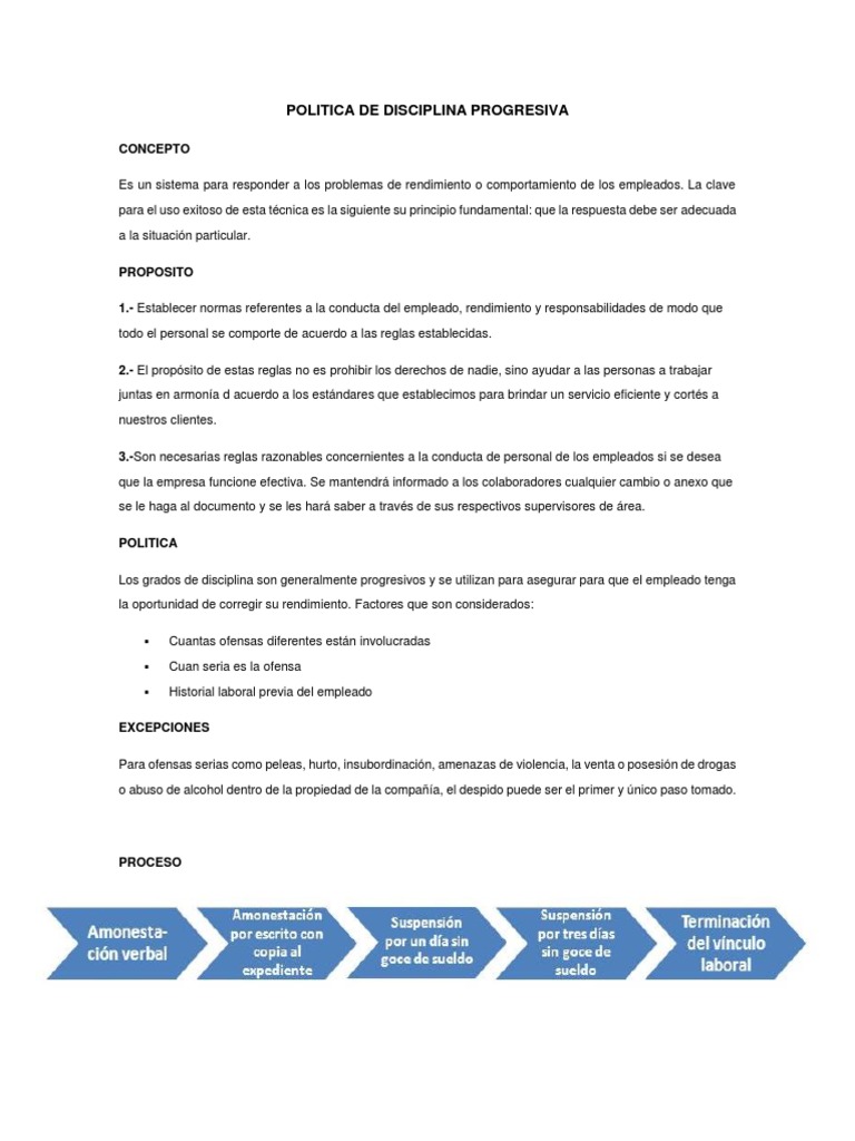 Disciplina Progresiva