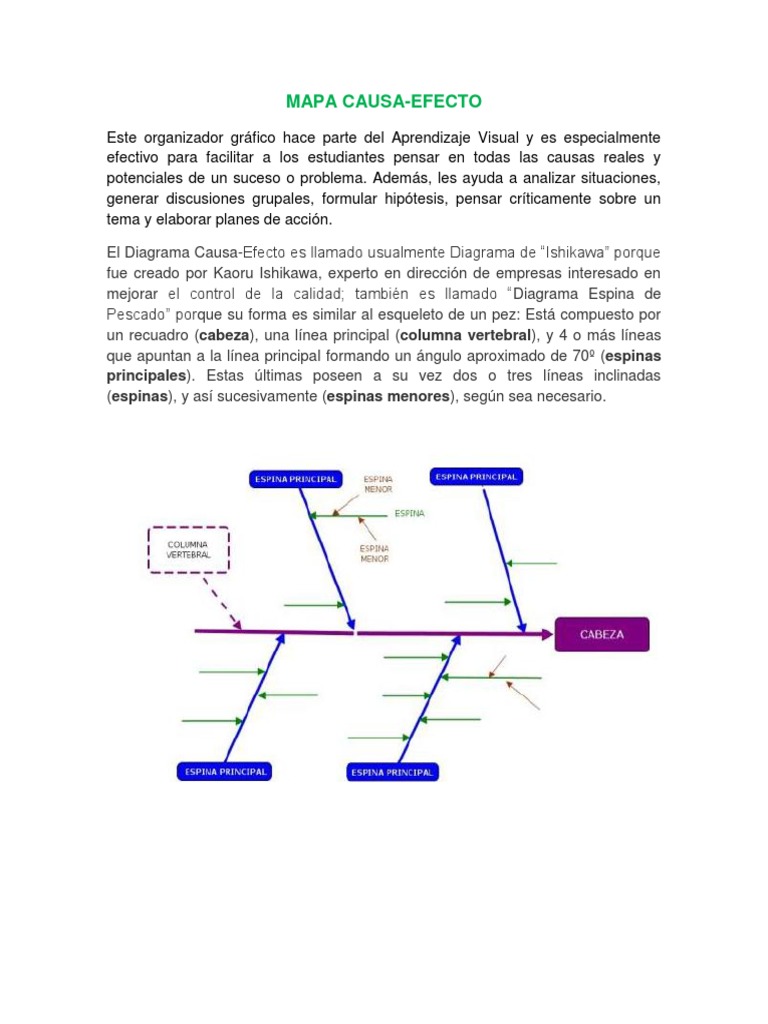 Que Es Un Diagrama Causa-efecto | Salón de clases | Física y matemáticas