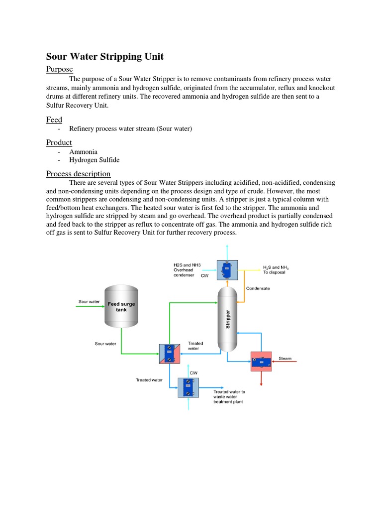 Sour Water Stripping Unit | PDF