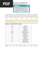 Shortcut CorelDRAW X7 dan Fungsinya | PDF